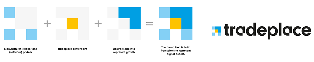 Volledige rebranding voor Tradeplace