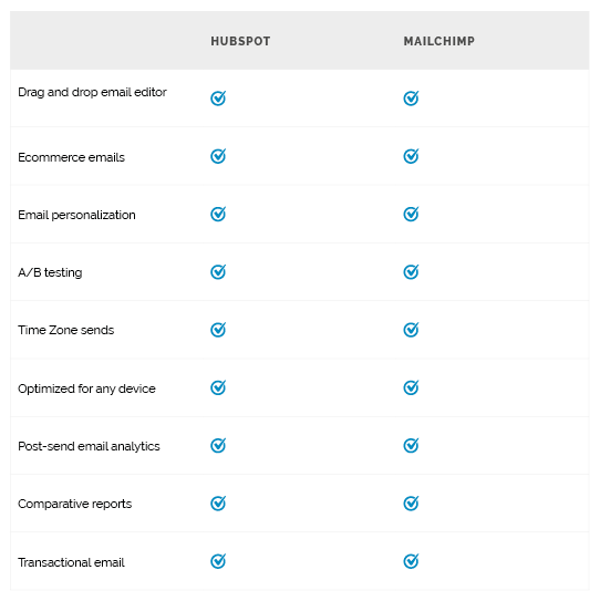 HubSpot versus MailChimp